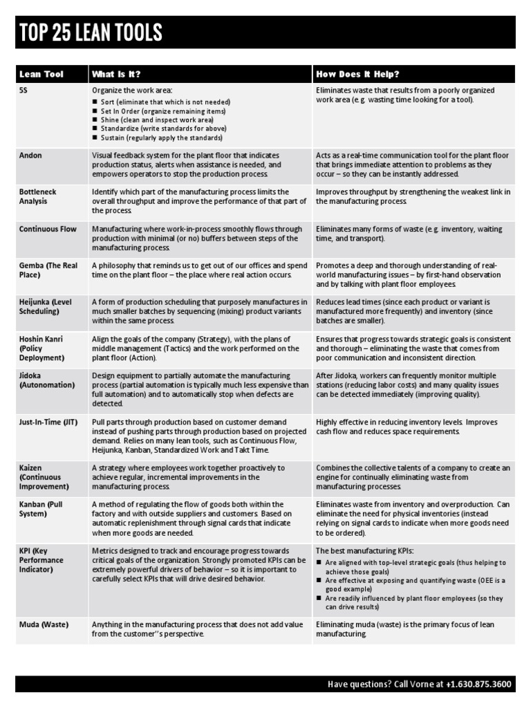 Top 25 Lean Tools | PDF | Lean Manufacturing | Performance Indicator