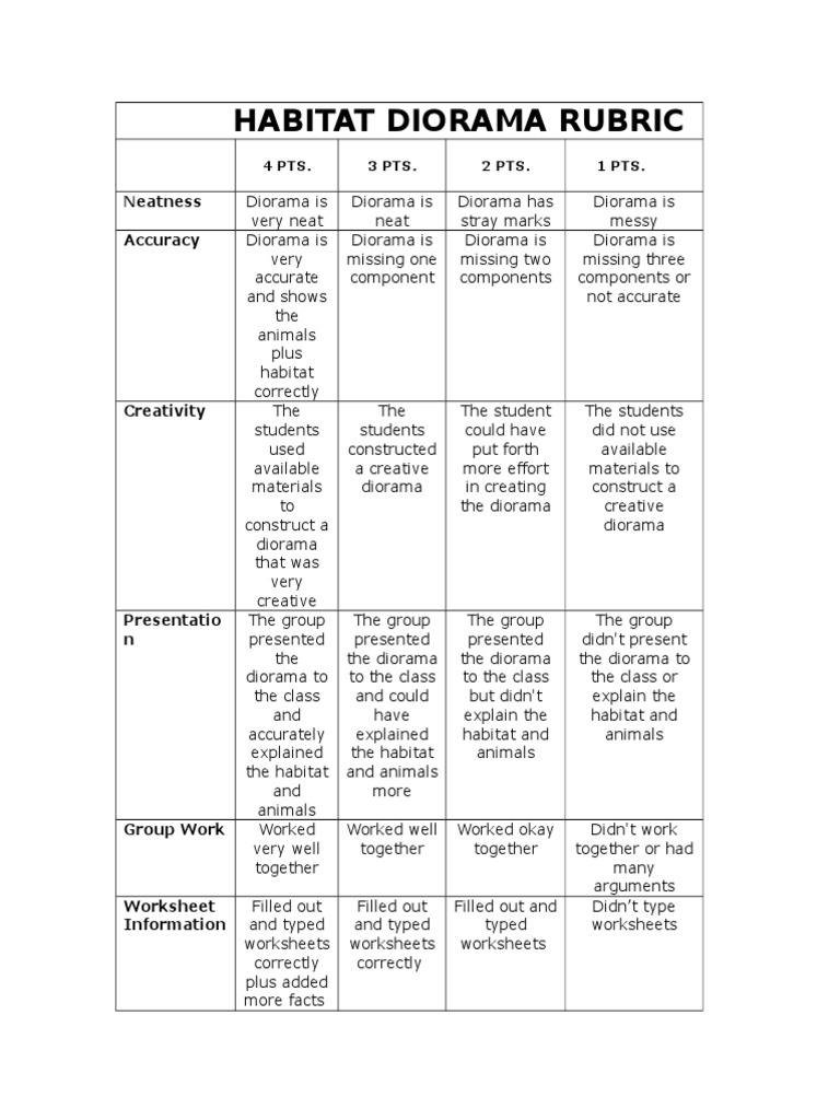 Habitat Diorama Rubric Guide | PDF