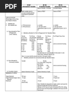 Revised IRR BP220 2008 | PDF | Road | Sidewalk