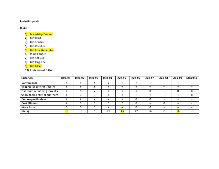 Gift Idea Evaluation and Tracker | PDF