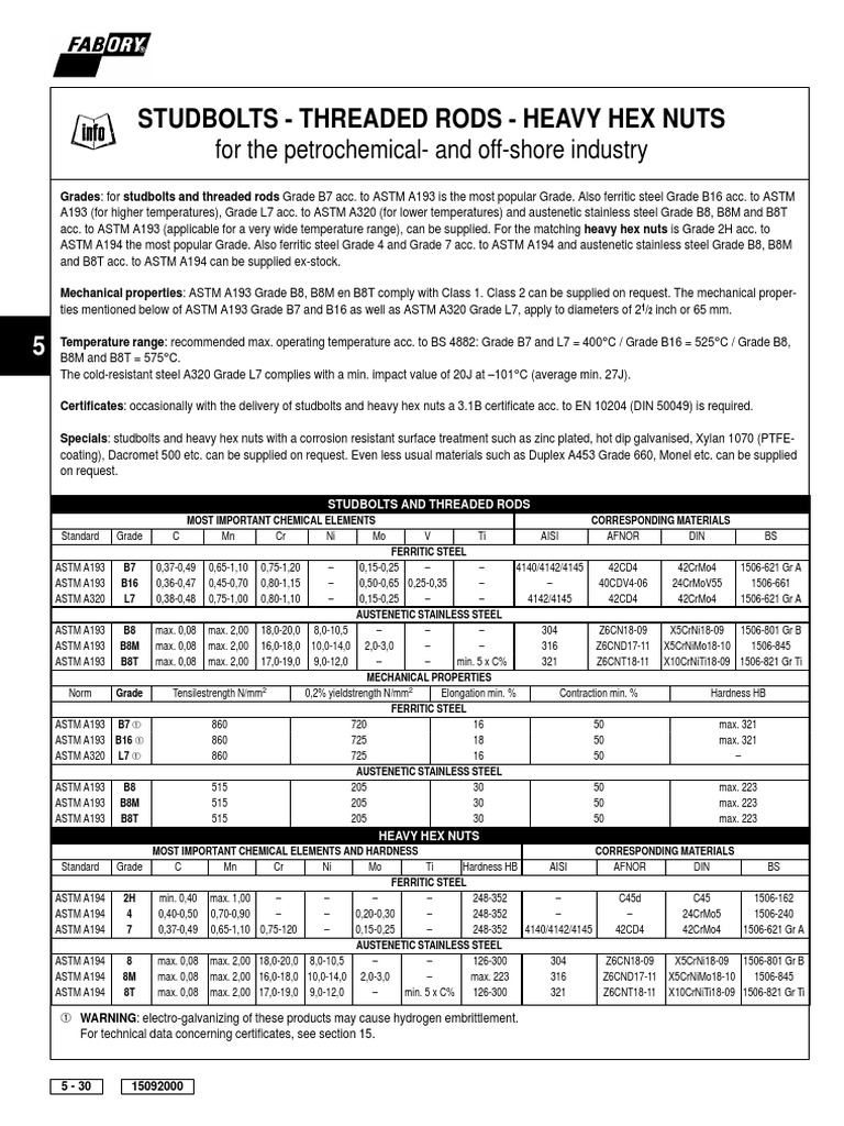 BS Bolt Material | PDF | Screw | Industries