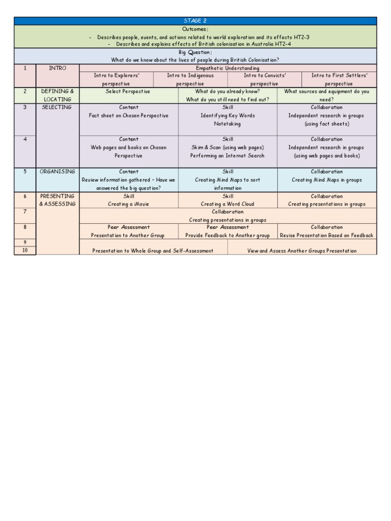 Stage 2 Matrix | PDF