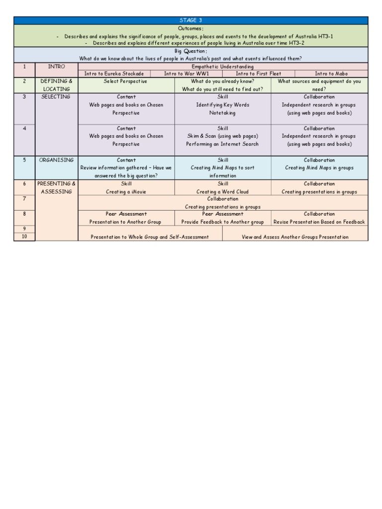 Stage 3 Matrix Final | PDF
