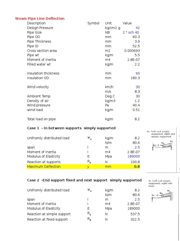 Steam Pipe Line Deflection: Case 1 - in Between Supports Simply ...