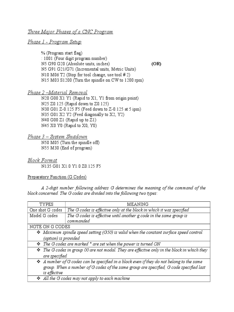 Phases of A CNC Program1 | PDF | Machining | Mechanical Engineering