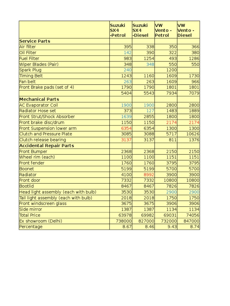 Auto Parts Pricing Guide | PDF