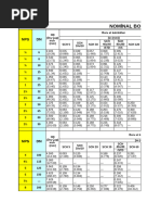 Conversion Table For Diameter Nominal (DN) To Inches | PDF