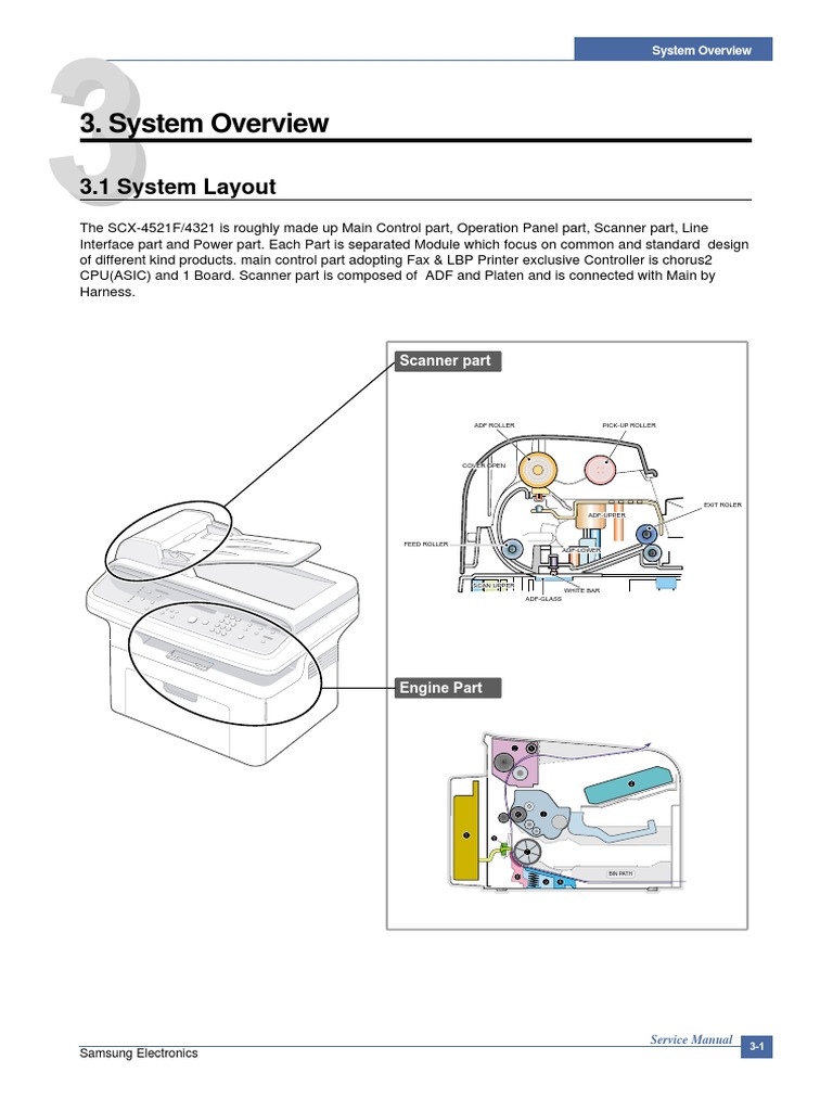 Samsung SCX-4521F Operation Instruction & Installation | PDF | Analog ...