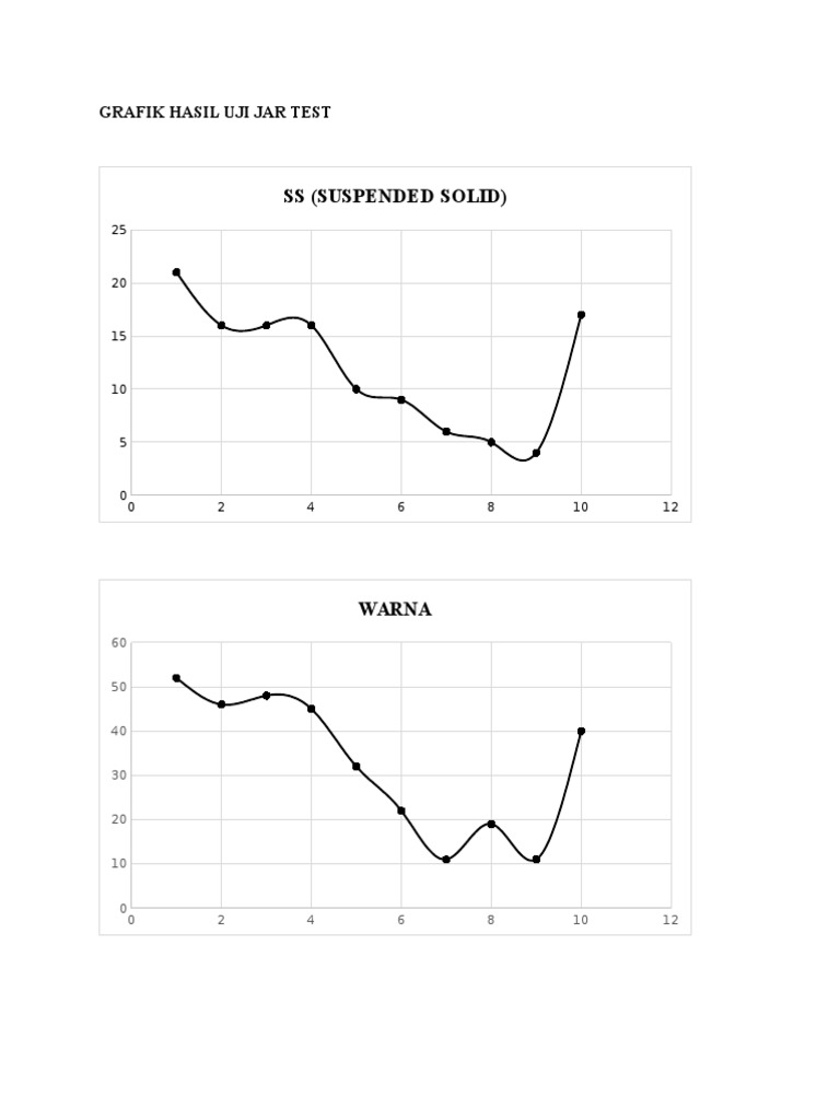 Grafik Hasil Uji Jar Test | PDF