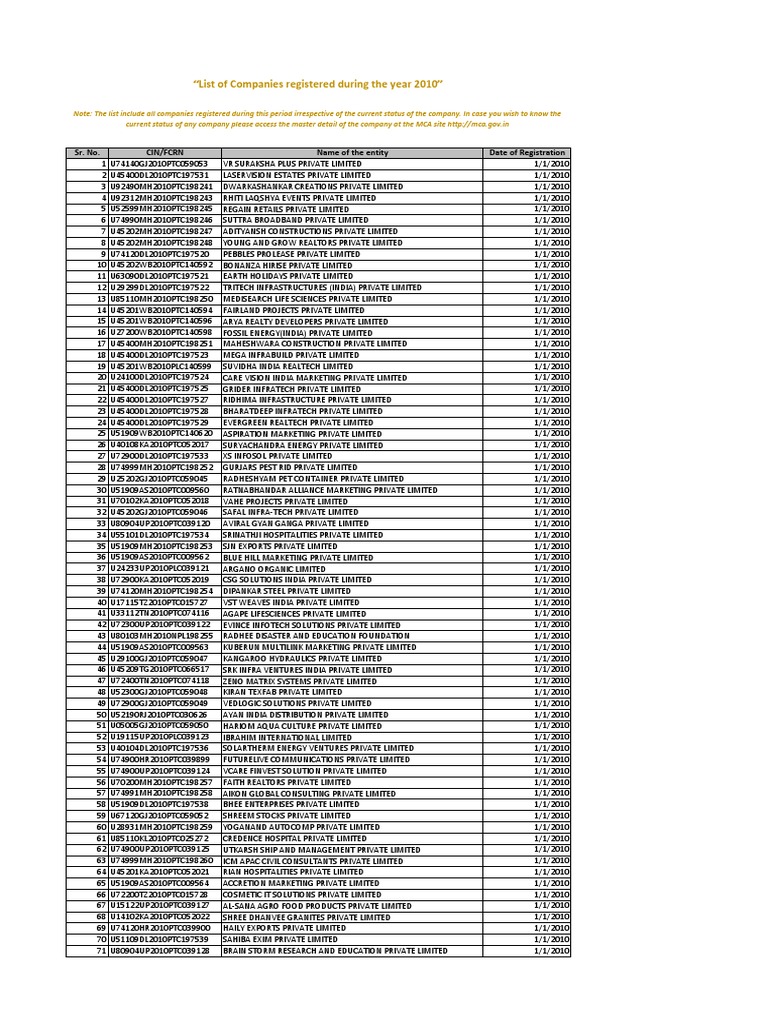 Torrent Pharma Vista Division Product List - boostermango