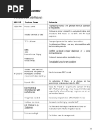 Hematology Form | PDF | Vertebrates | Medicine