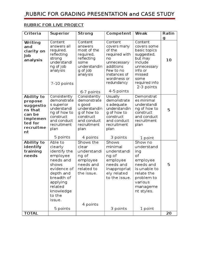 Rubric For Grading Presentation and Case Study | PDF | Recruitment ...