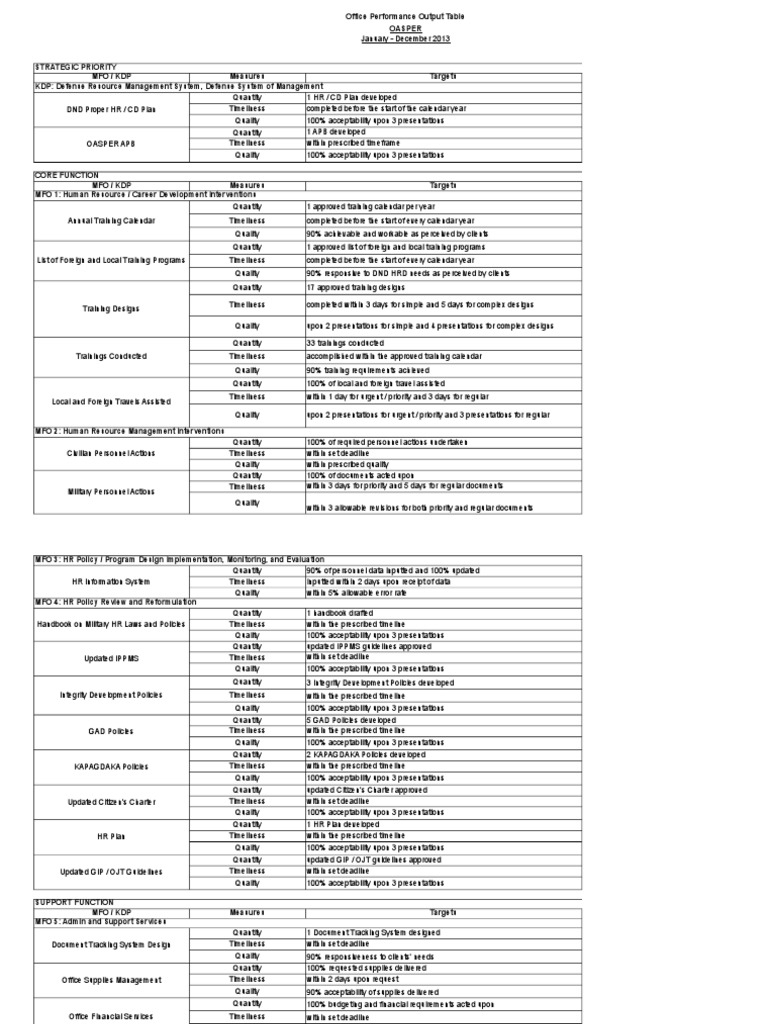 IPPMS Guidelines and Performance Review | PDF | Patient | Monitoring ...