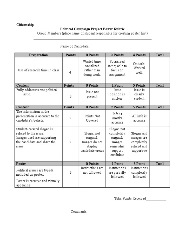 Campaign Poster Rubric | PDF