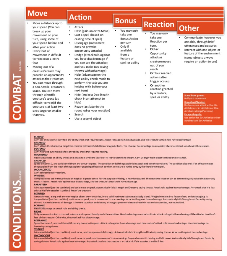 Dungeons & Dragons 5th Edition Combat Guide | PDF | Dungeons & Dragons ...