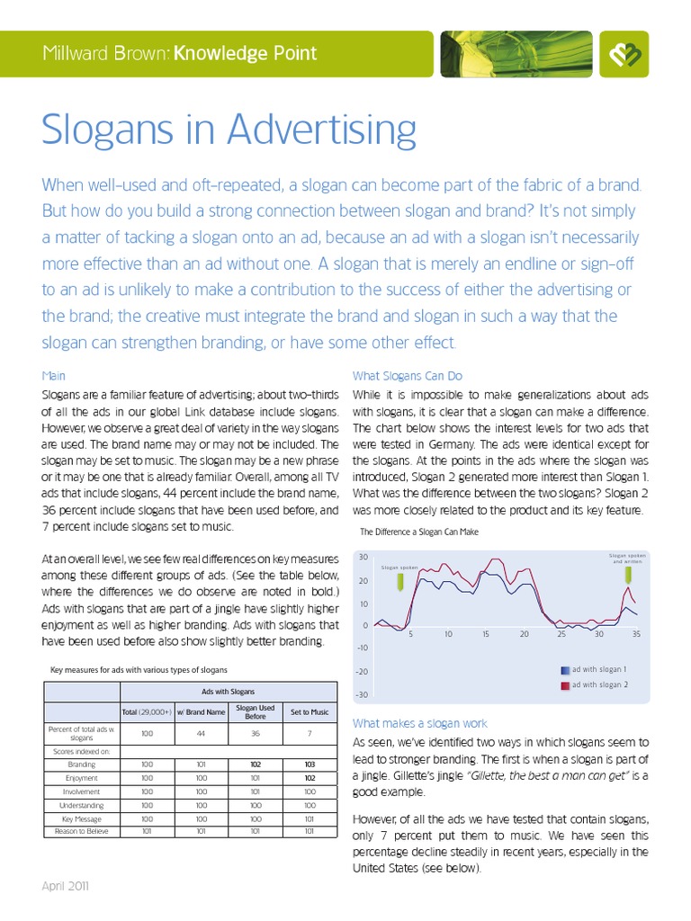 Slogans in Advertising | PDF | Advertising | Brand