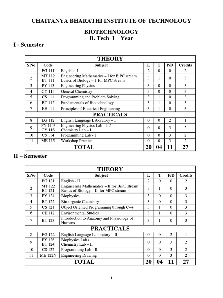 Syllabus Reference Pointer Computer Programming C Programming Language Free 30 Day