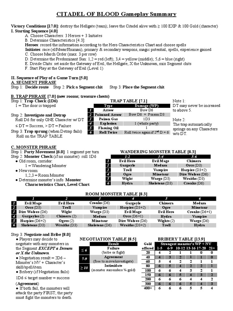 CoB Complete Player Aid | PDF | Leisure