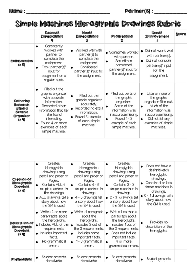 Simple Machines Project Rubric | PDF | Cognition | Cognitive Science