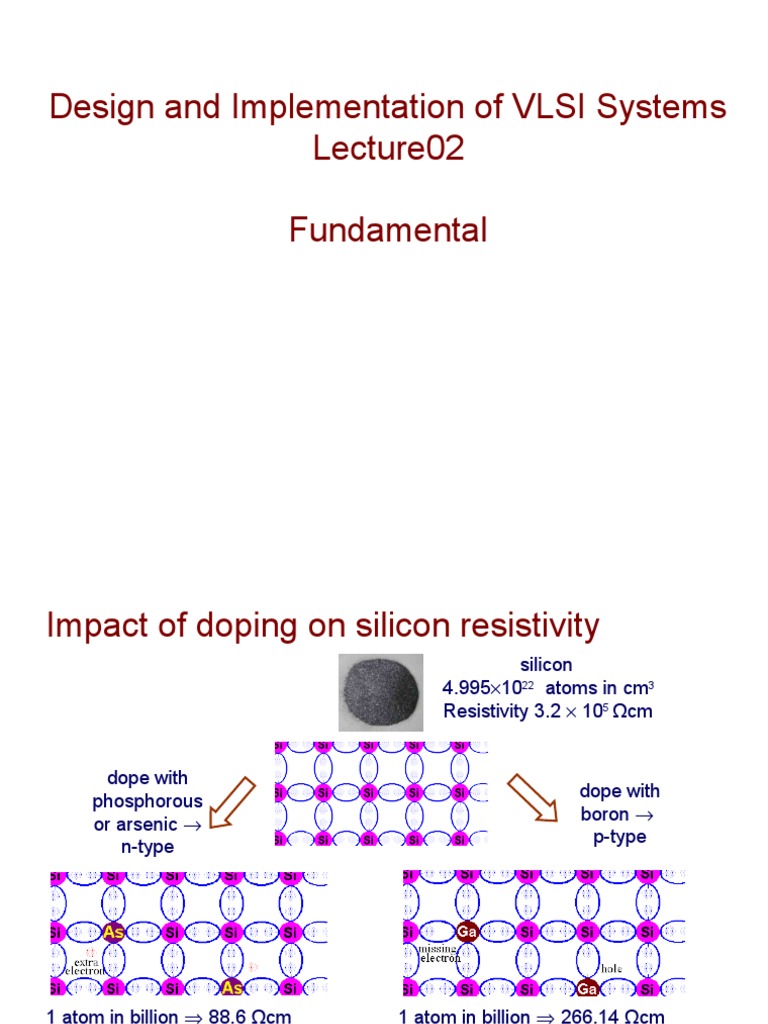 Design and Implementation of VLSI Systems Fundamental | PDF | Field ...