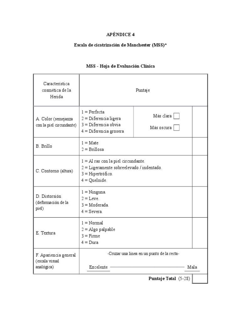 Escala de cicatrización de Manchester