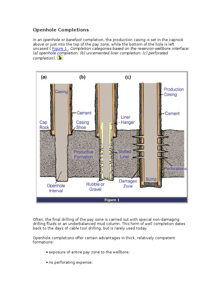 Basics Downhole Configurations | Casing (Borehole) | Oil Well