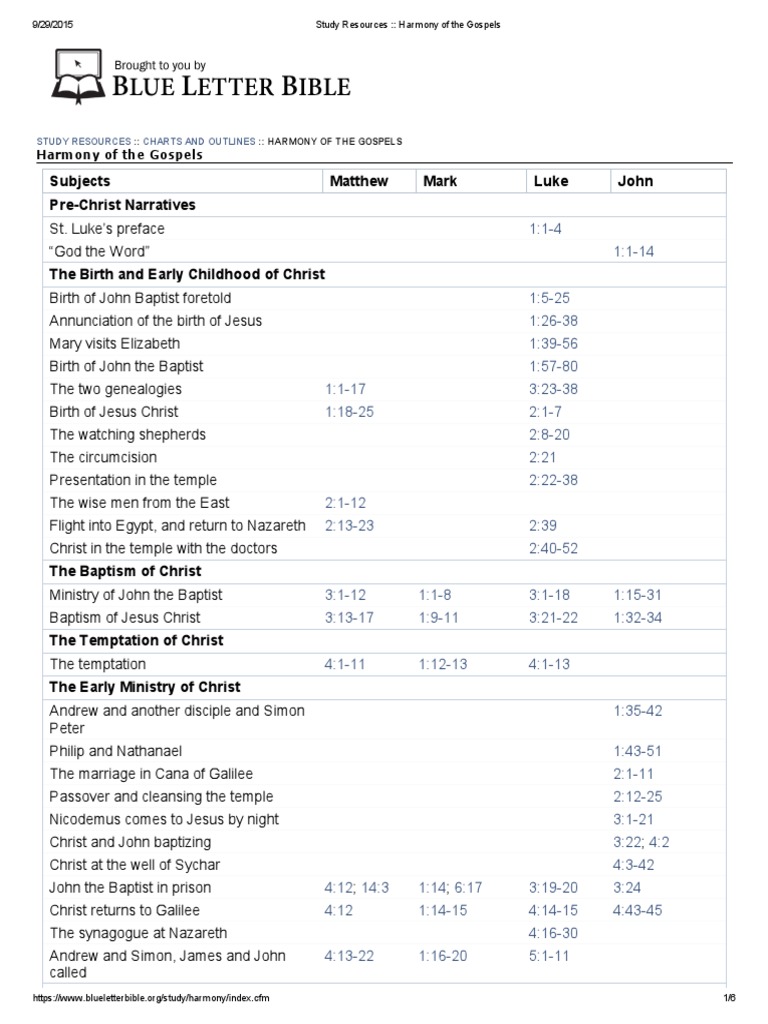 Harmony of the Gospels | Angelic Visionaries | John The Baptist