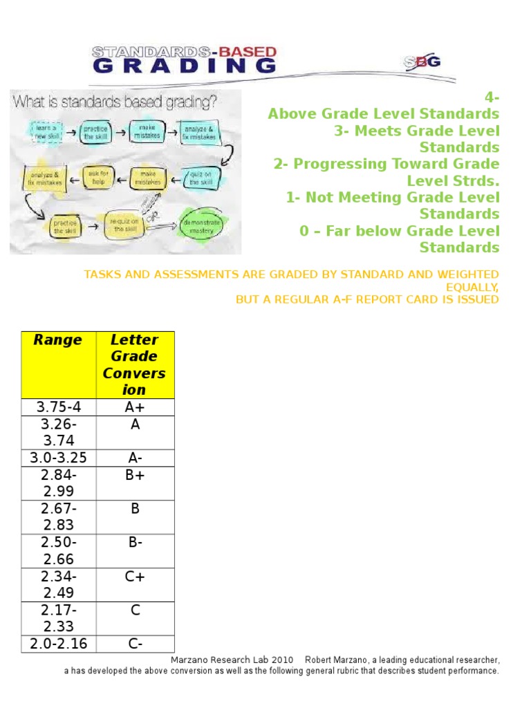 4-Above Grade Level Standards 3 - Meets Grade Level Standards 2 ...
