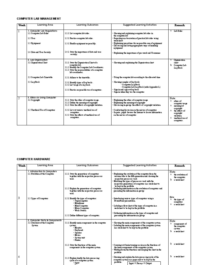 ICTL FORM ONE YEARLY PLAN (Rancangan Tahunan ICTL Ting. 1) | PDF | Operating System | Spreadsheet