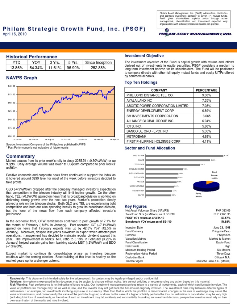 Philam Strategic Growth Fund, Inc. (PSGF) : Historical Performance ...