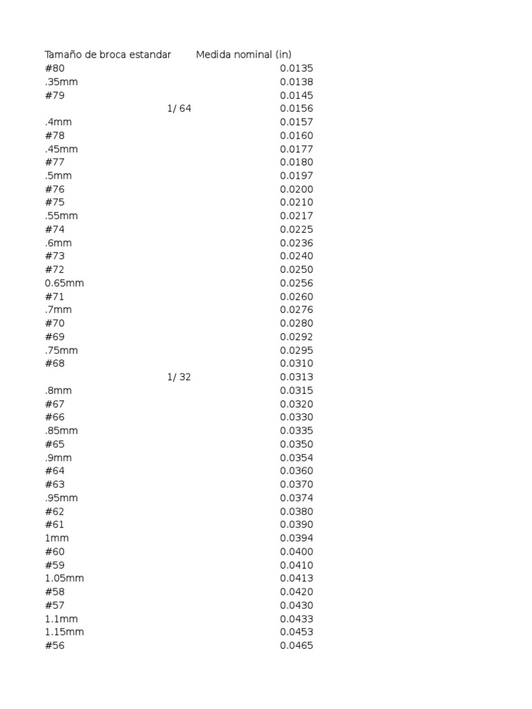 Tamaños de Brocas | PDF
