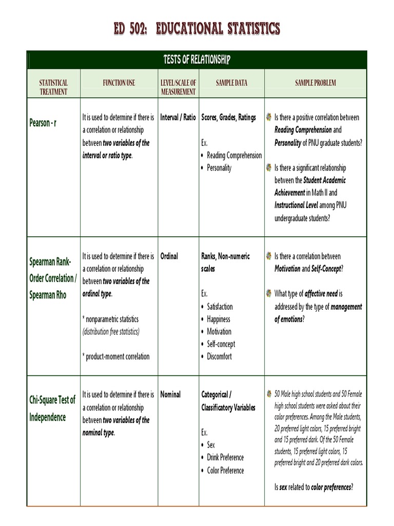 Statistical Tests in Psychology | PDF | Statistical Significance | P Value