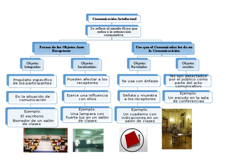 Comunicación artefactual | Arqueología | Ciencia y Tecnología