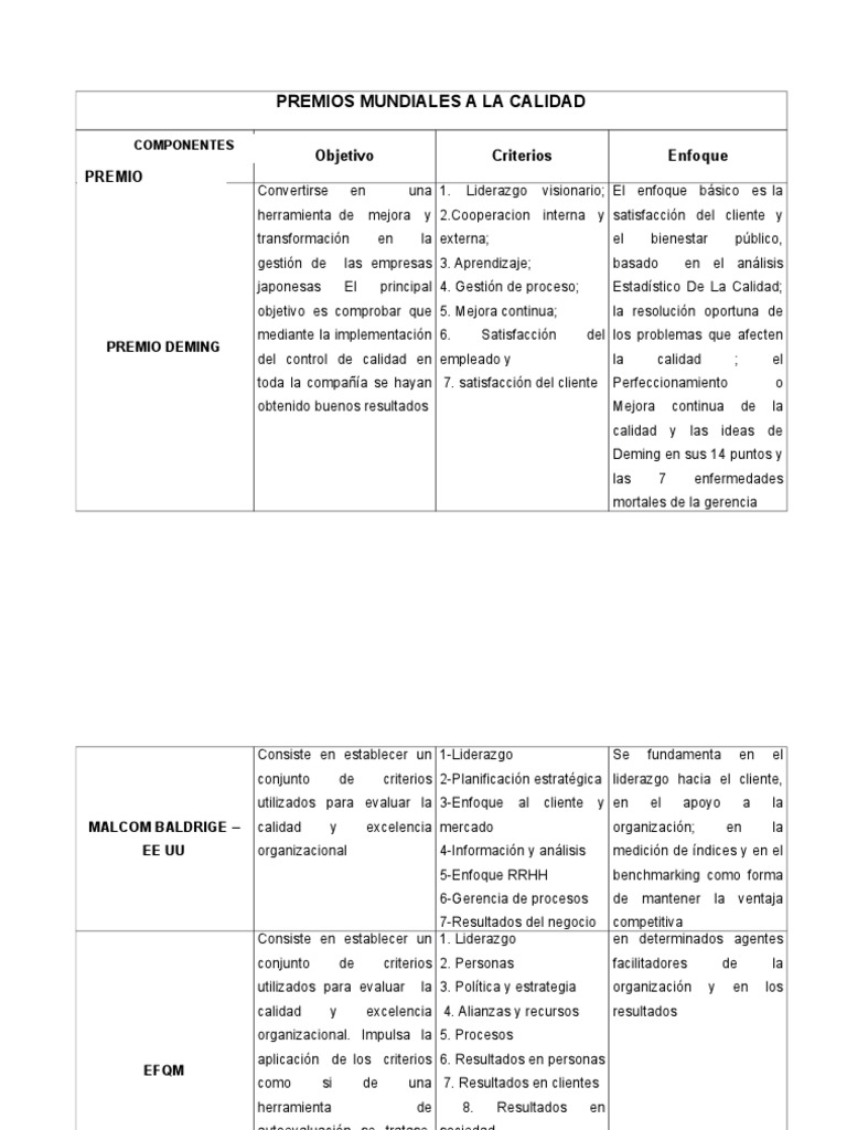 Matriz de Doble Entrada Dela Calidad | PDF | Competitividad | Calidad ...