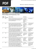 NEMA Ratings and IP Equivalency Chart PDF | PDF
