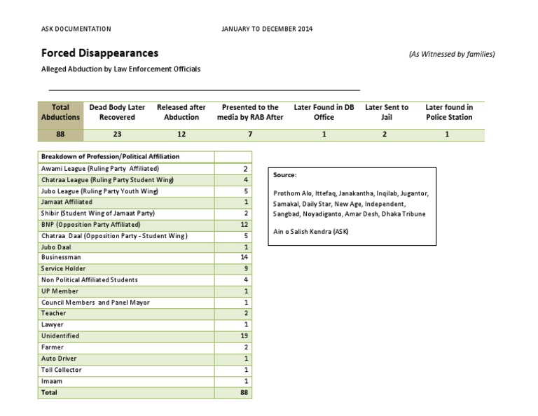 2014 Forced Disappearances Report | PDF