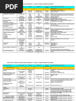 Facilities Condition Assessment Template | PDF | Design | Building ...