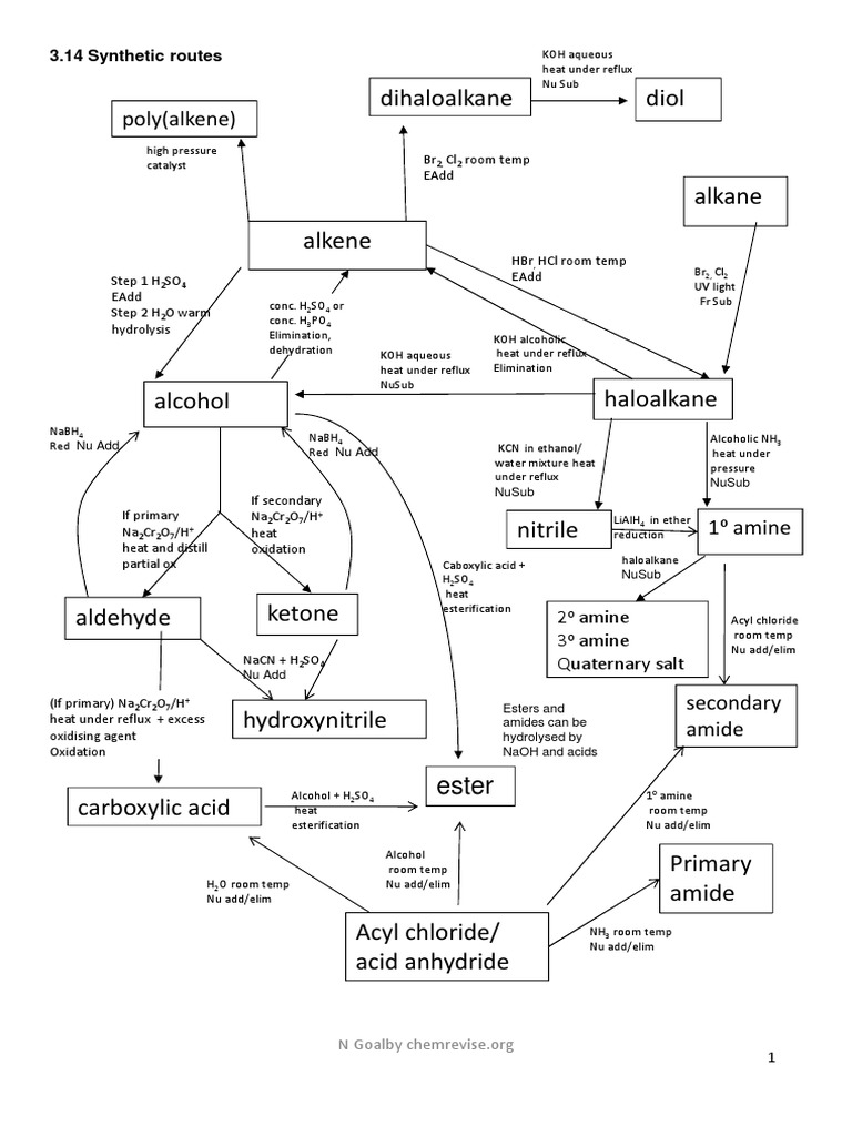 Organic Synthesis Techniques and Reactions | PDF | Aldehyde | Ester