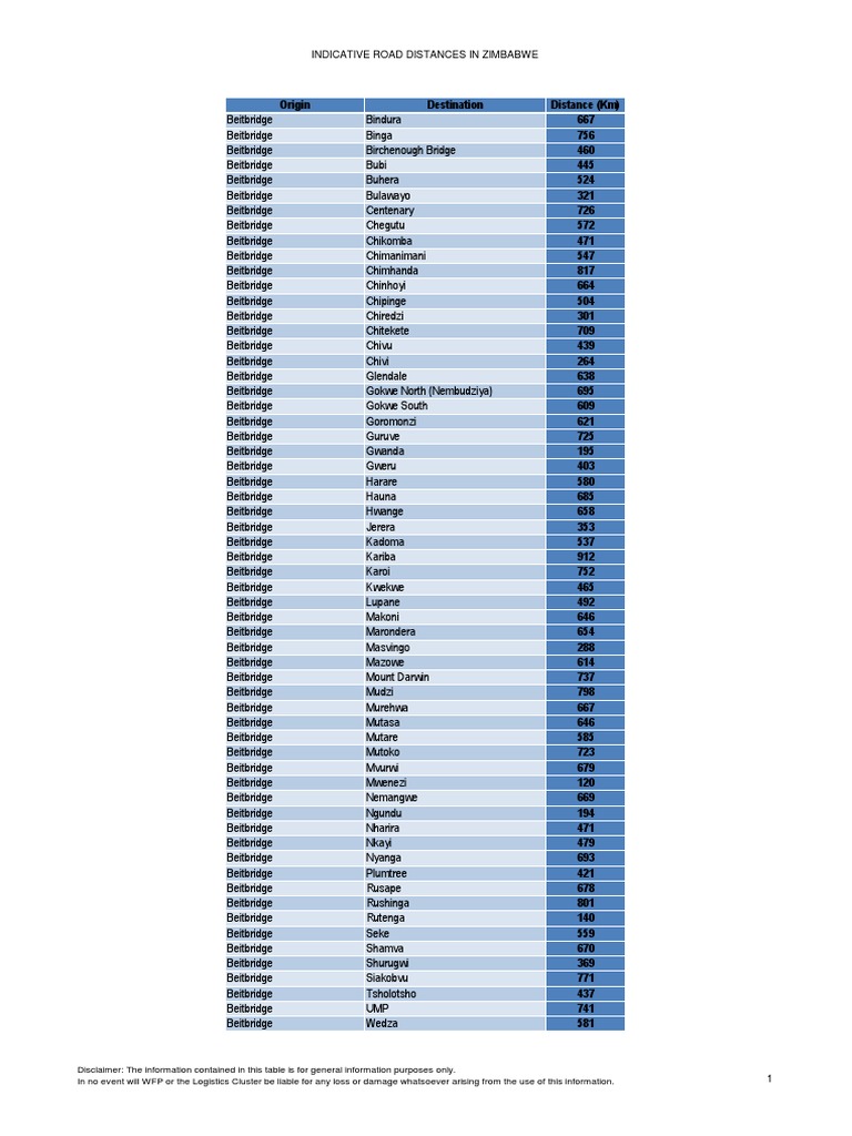 Zimbabwe Distance Map | PDF | Business