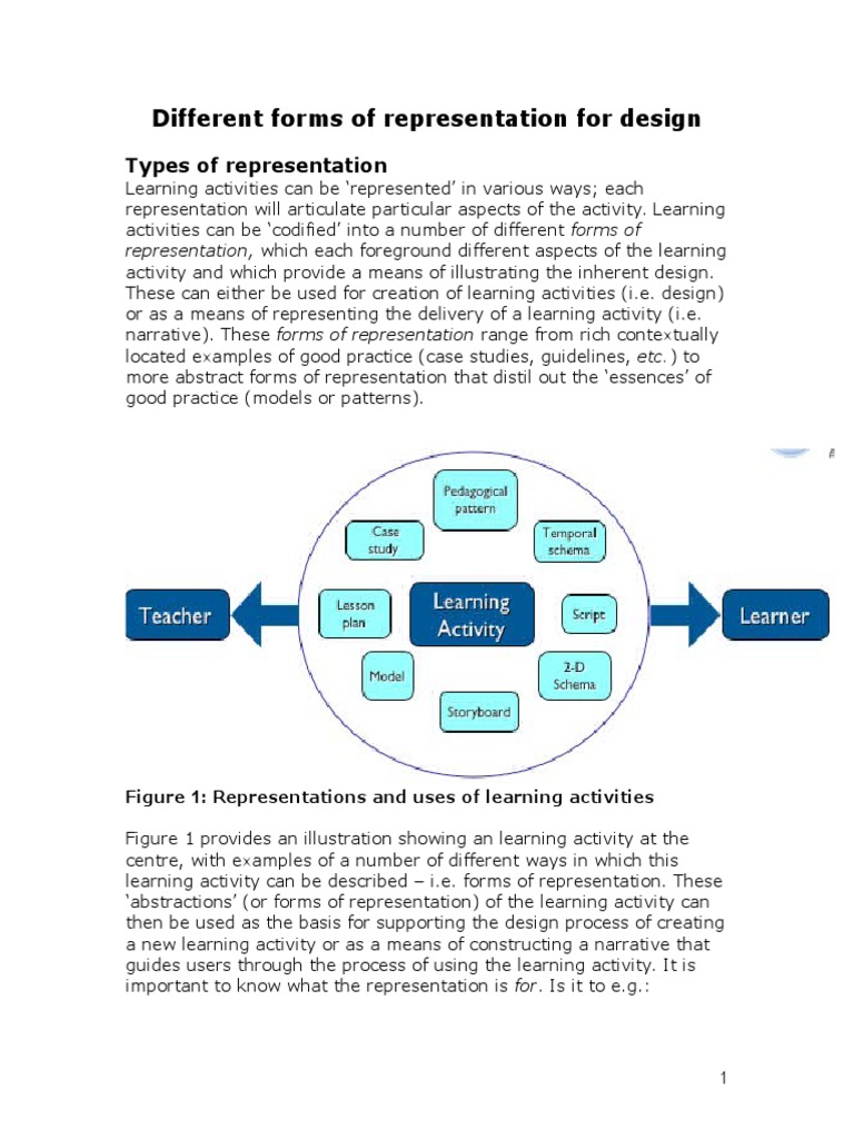 Forms of Representation | PDF | Inquiry Based Learning | Scientific Method