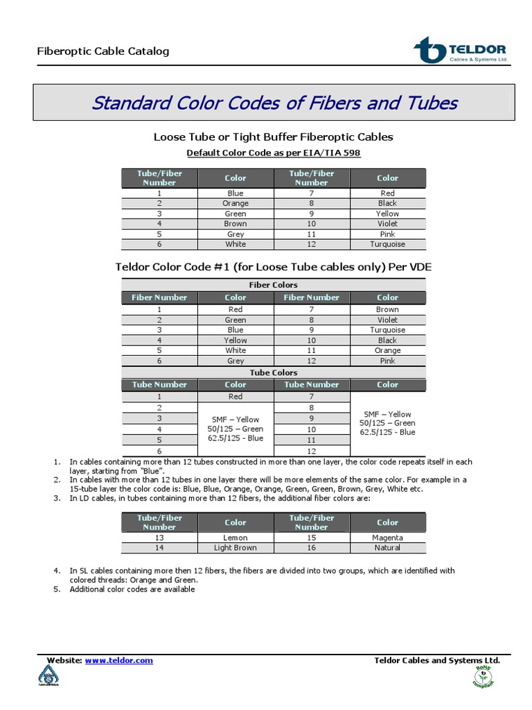 Fiberoptic Cable Color Codes Guide | PDF
