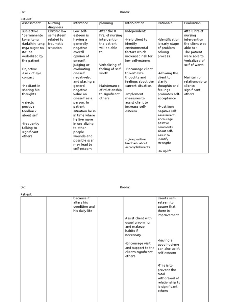 Limit Negative Self-Assessment, Encourage Positive Comments About Self ...