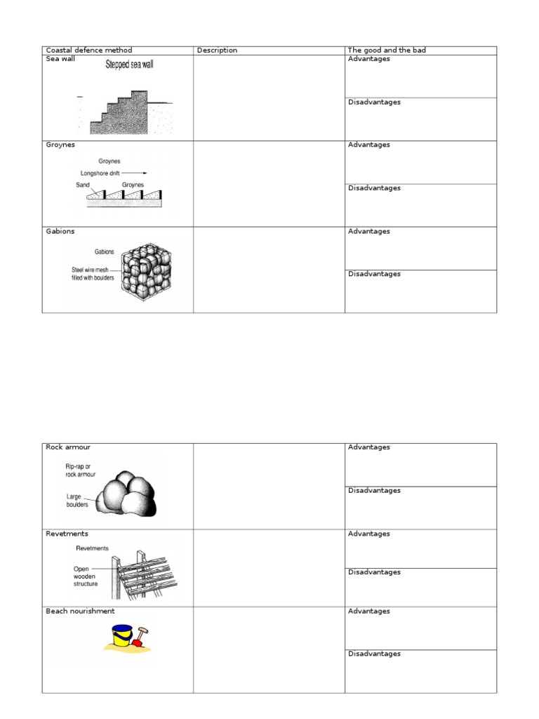 Coastal Defence Method Work Sheet | PDF