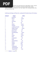 SC and ST Caste Lists in Rajasthan | PDF | Dalit | Social Groups Of India
