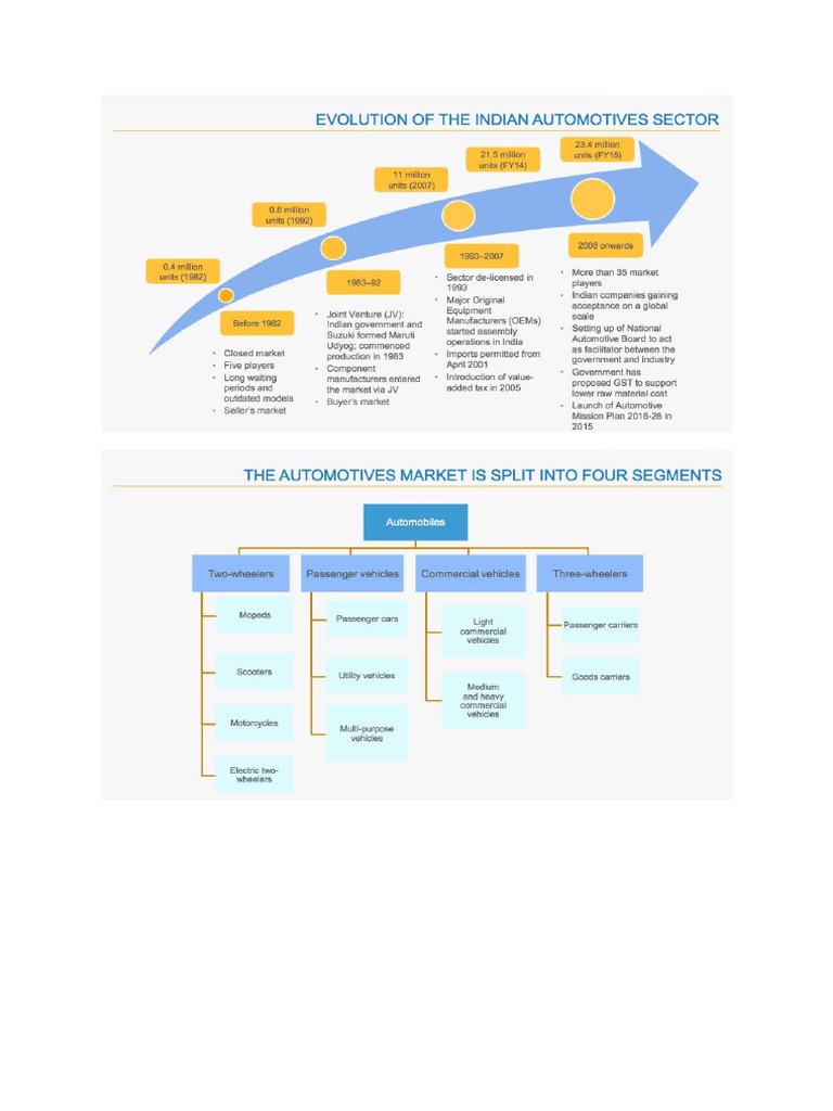 Competitor Analysis of Tata Motors | Car | Honda