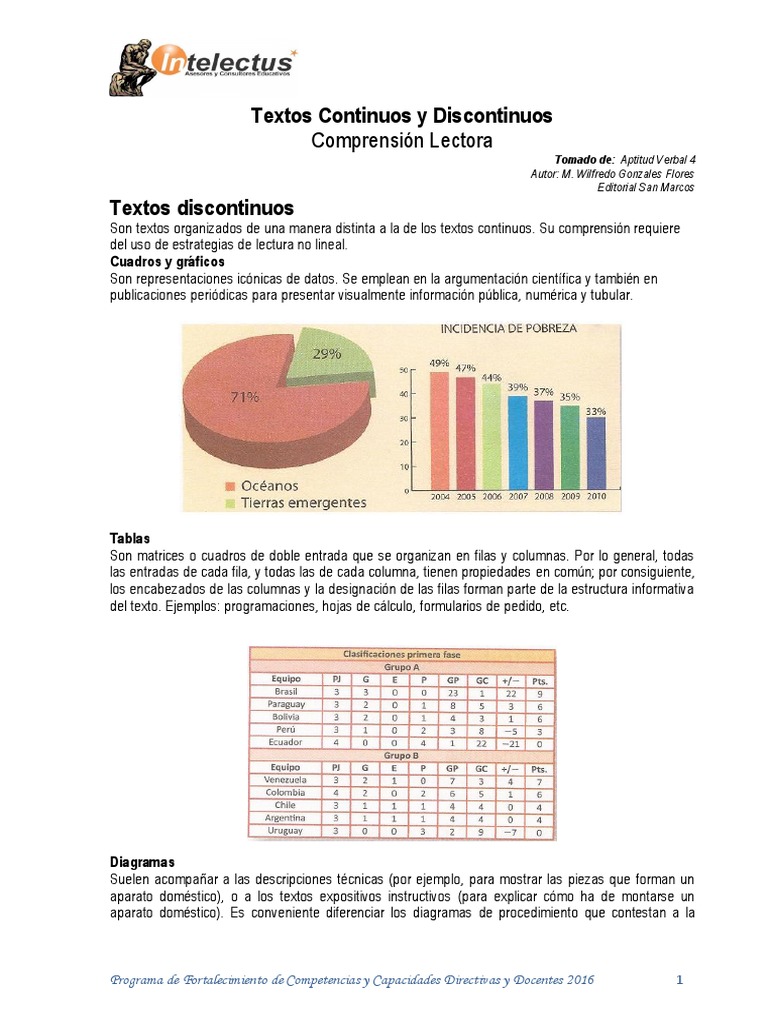 Textos Continuos y Discontinuos Comprensión Lectora PDF