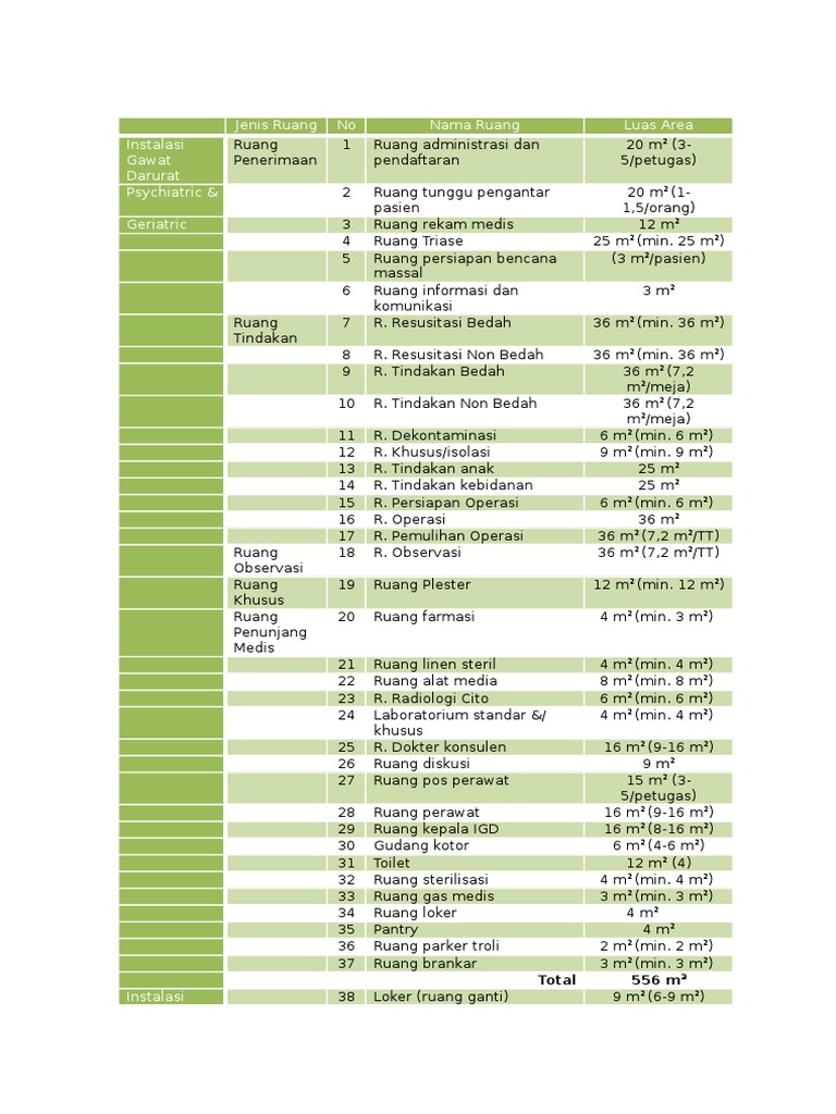 Program Ruang Arsitektur Rumah Sakit | PDF | Metode & Bahan Ajar