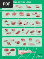 Lamb Primal Cuts and Weight Guide | PDF | Lamb And Mutton | Animal Death
