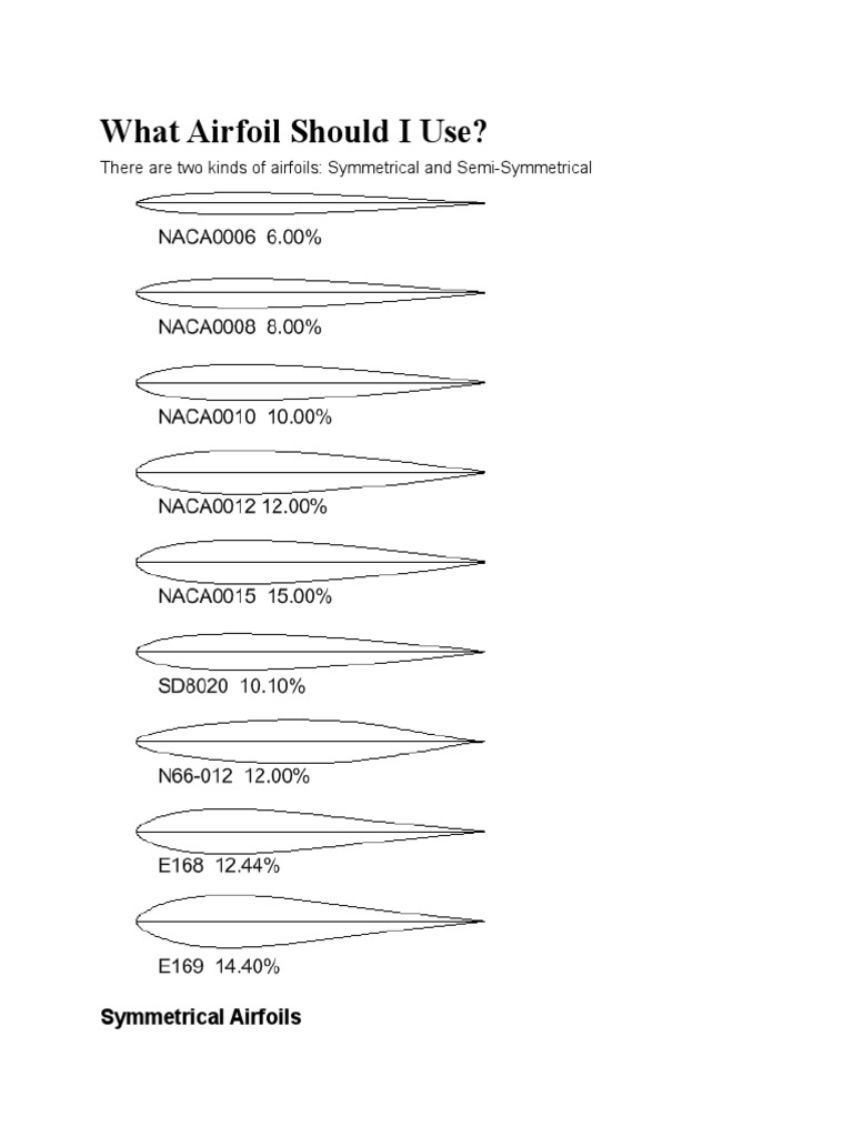 Semi Symmetrical Airfoil