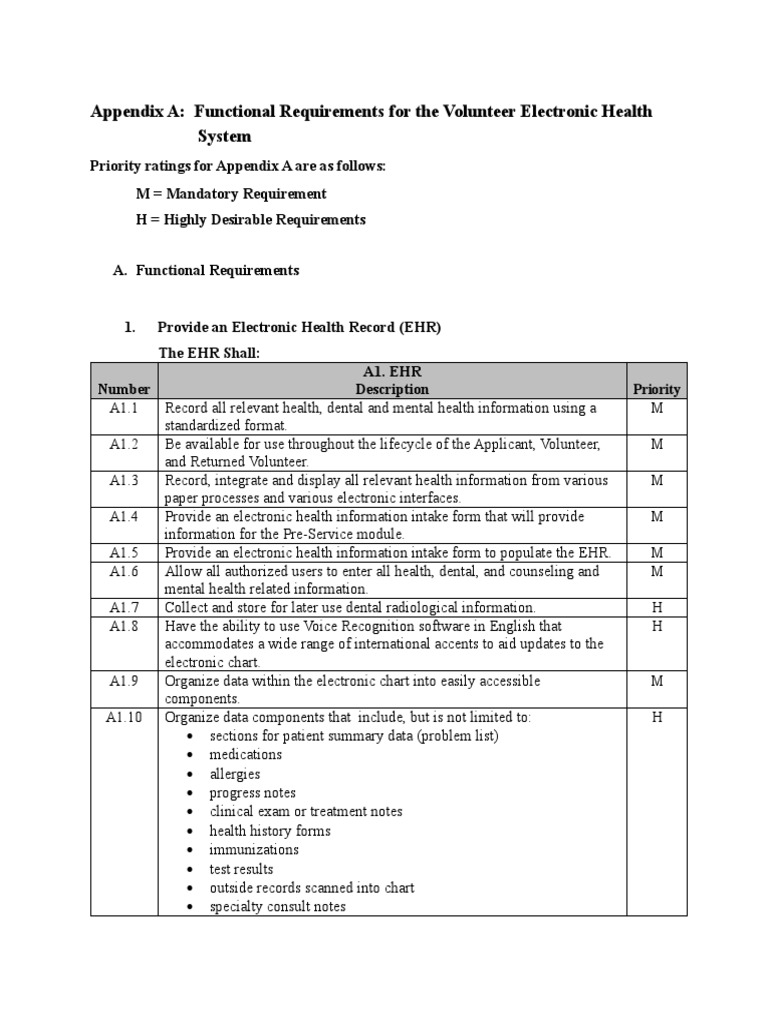 Appendix A: Functional Requirements For The Volunteer Electronic Health ...